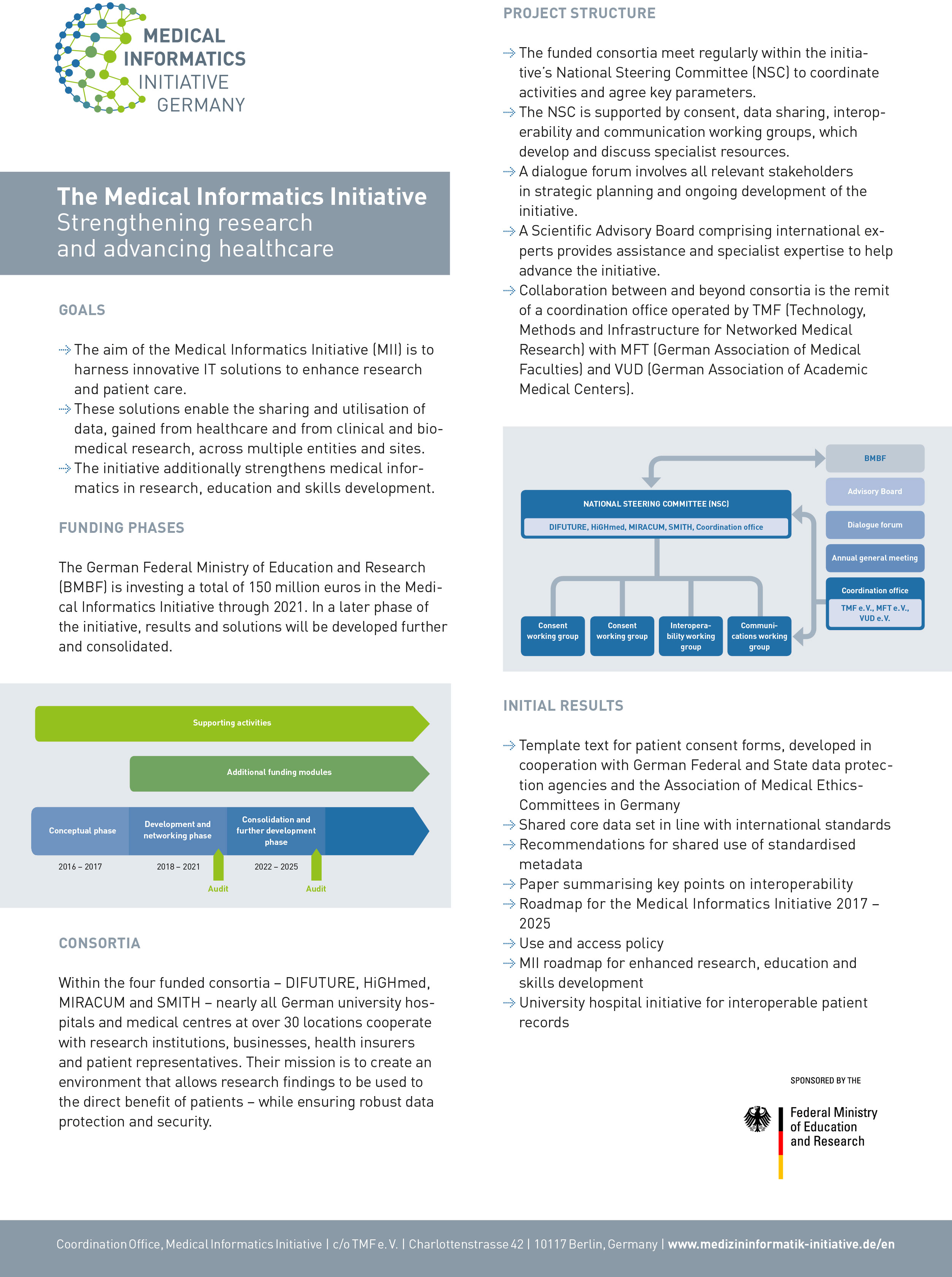 About the initiative | Medical Informatics Initiative