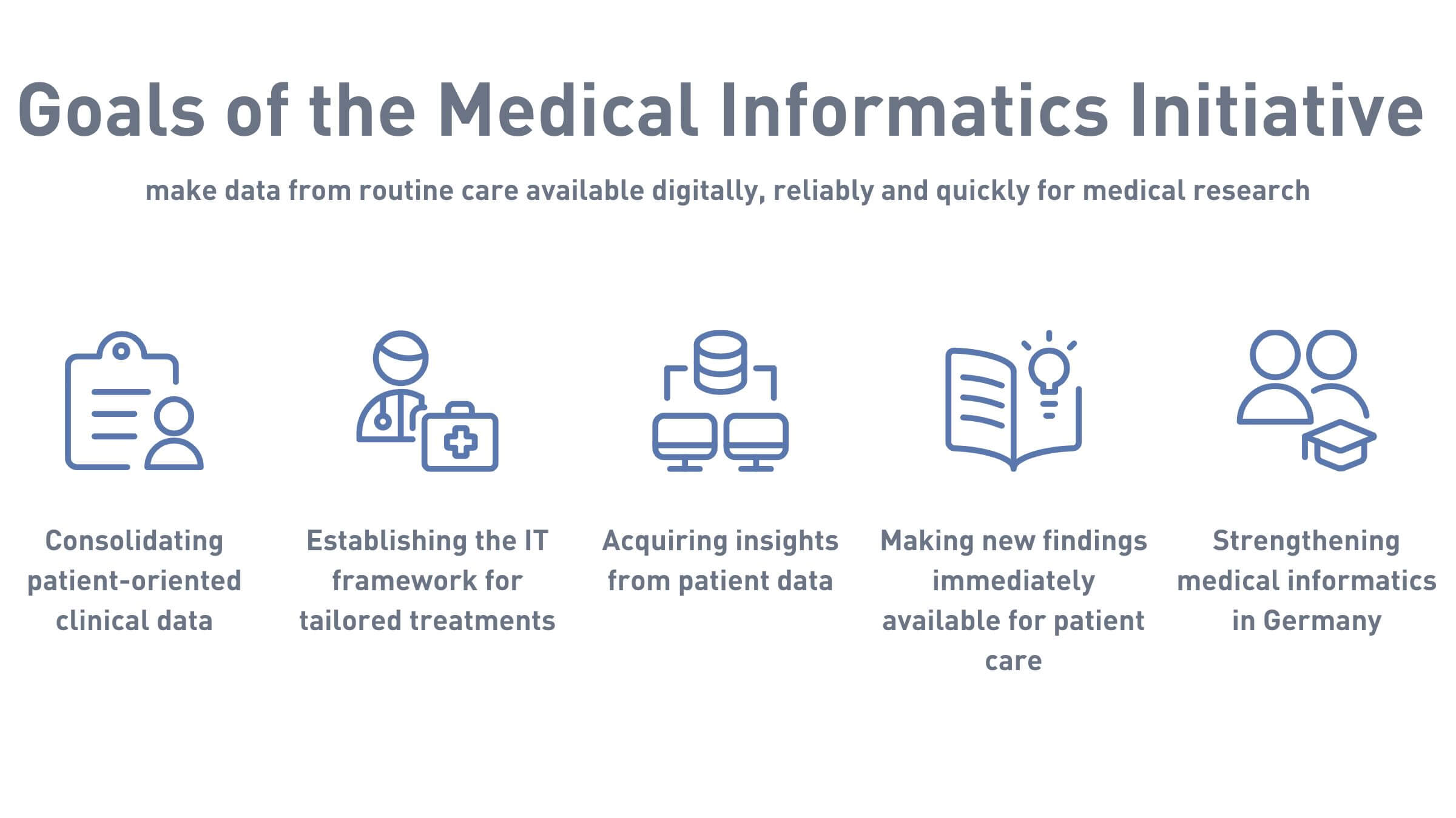 Medical Informatics Healthcare Informatics: Then, Now And The Future